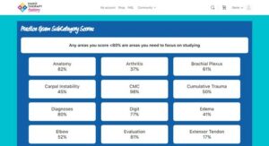 CHT Practice Test | Hand Therapy Academy