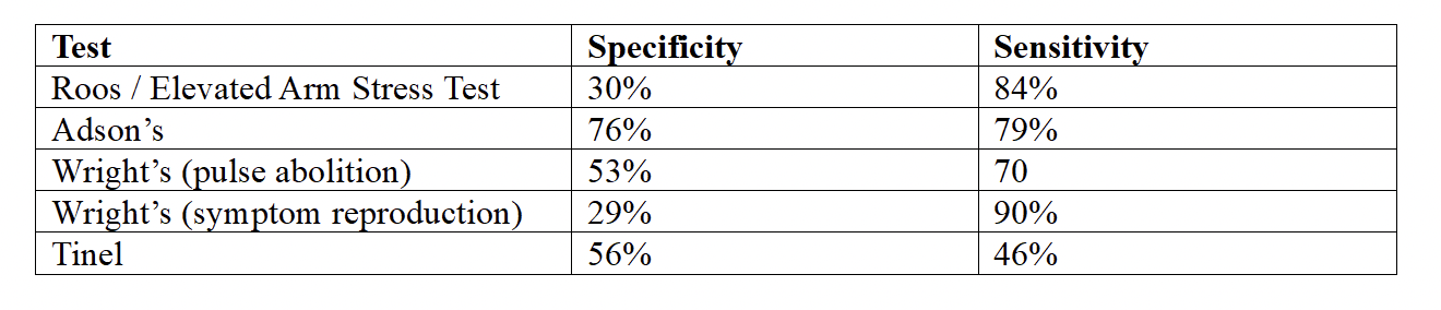 Thoracic outlet in hand therapy