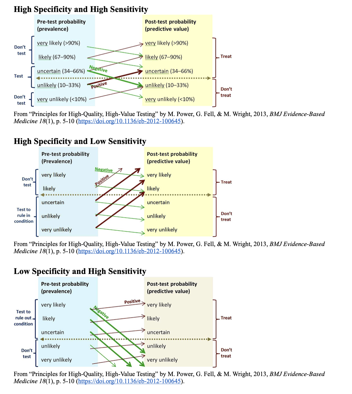 Thoracic outlet in hand therapy